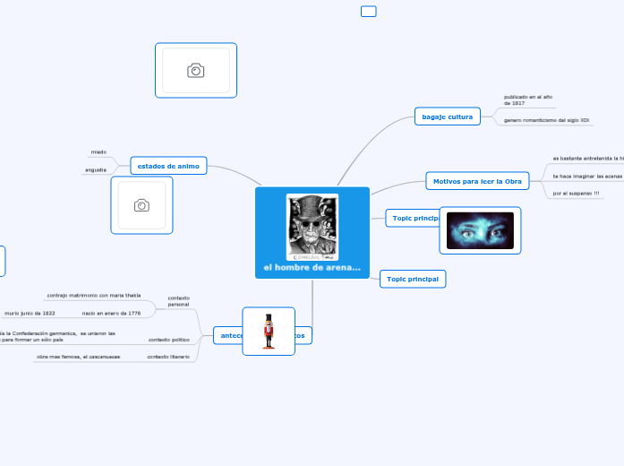 el hombre de arena... - Mind Map